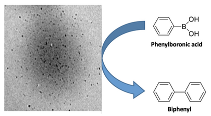 Making tiny gold particles to speed up chemical reactions – PubNavigator